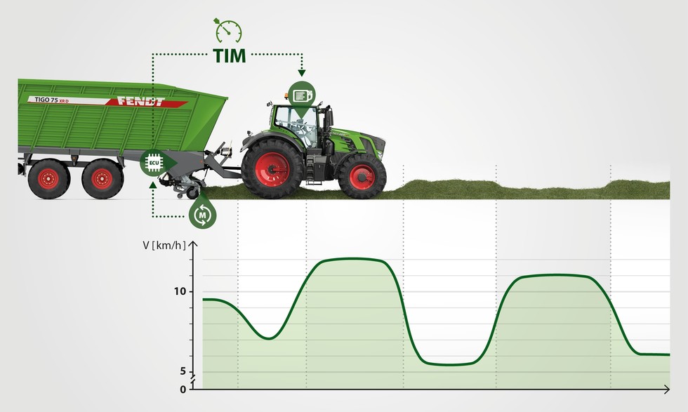 Fendt rolls out FendtONE for the new generation of Fendt 500, 900 and ...