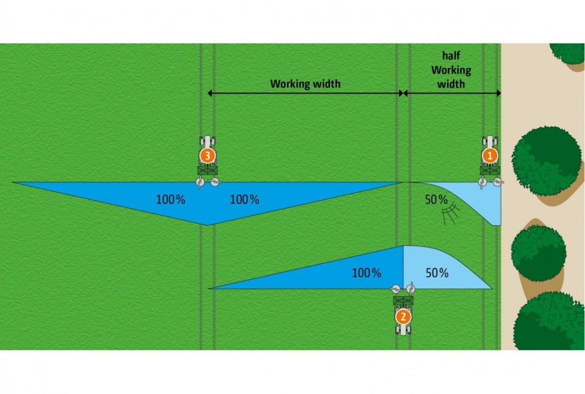 New BorderTS boundary spreading system for AMAZONE spreaders – Wheels and Fields
